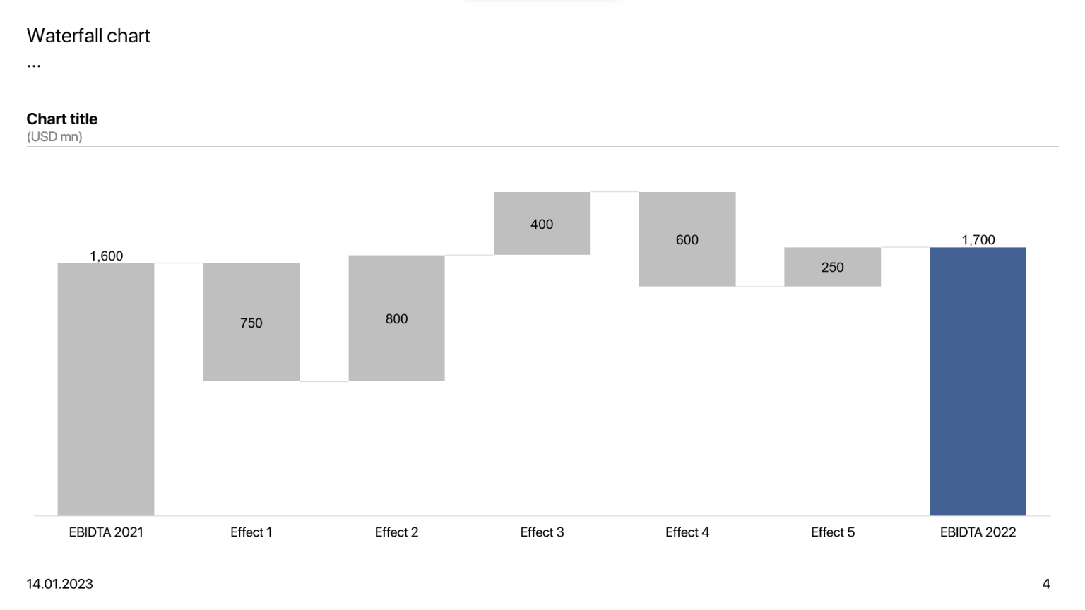 Create a Consulting Presentation (with MBB slides examples)
